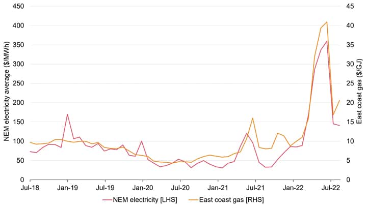 Signals are green for new investment in renewables transition - Utility ...